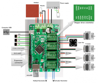 Wiring – an open-source programming framework for microcontrollers. – FLASH-JET