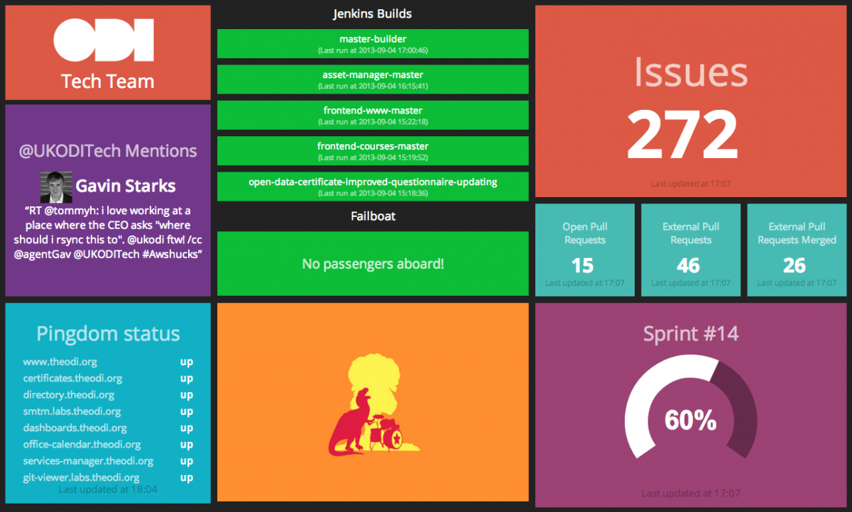 Build Beautiful Dashboards with Dashing: A Sinatra Framework – Dashing.io – FLASH-JET